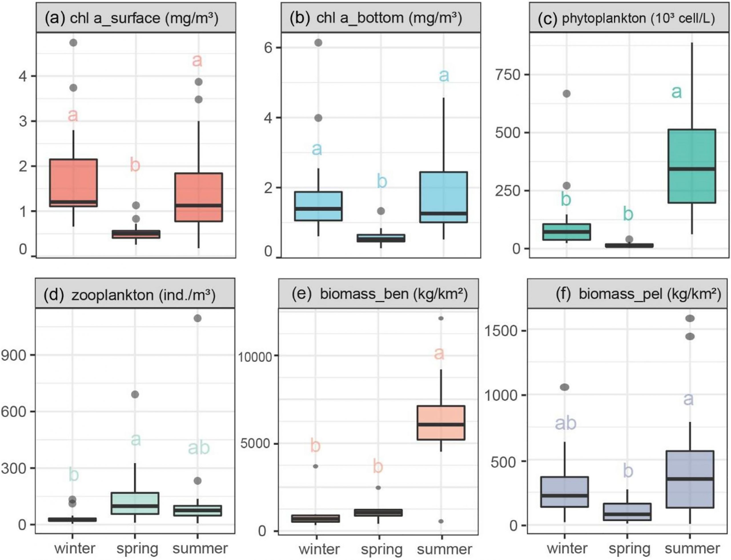 Marine Ecological Genomics Lab – 海洋生态基因组实验室
