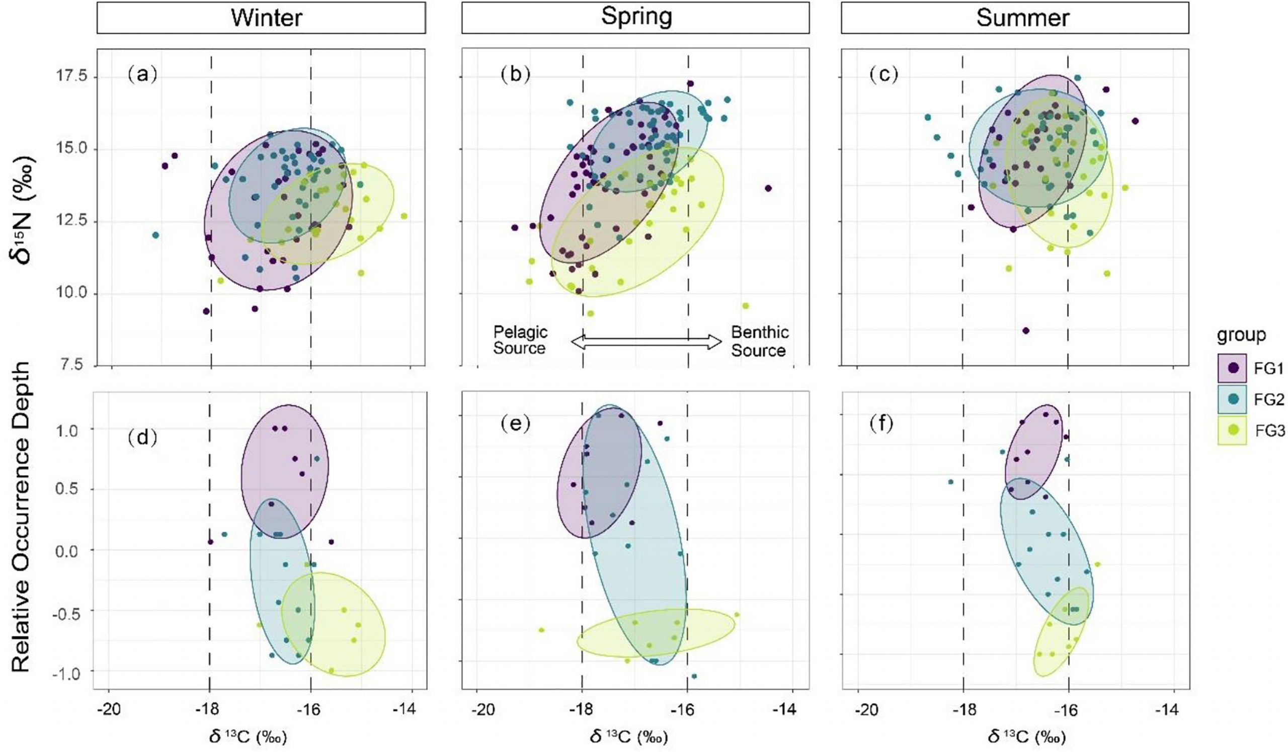 Marine Ecological Genomics Lab – 海洋生态基因组实验室