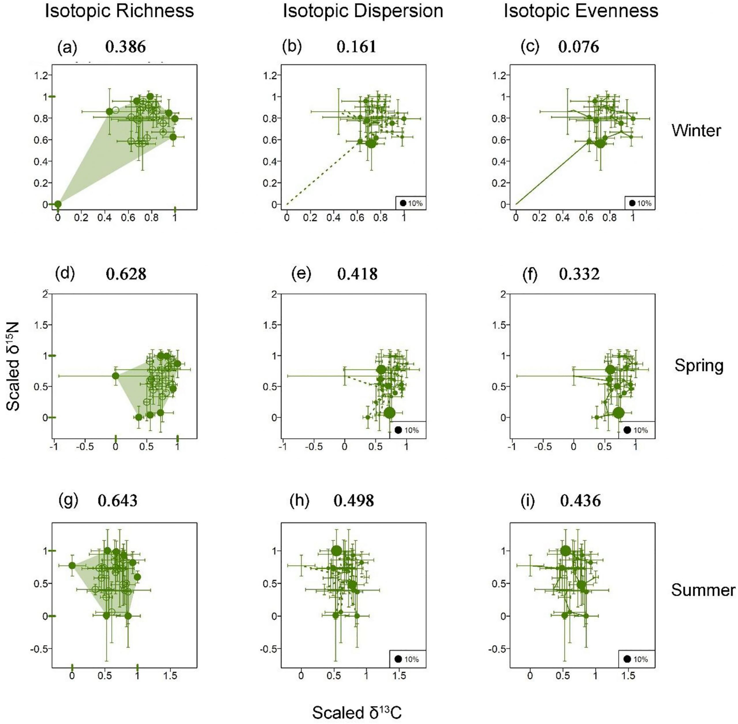 Marine Ecological Genomics Lab – 海洋生态基因组实验室