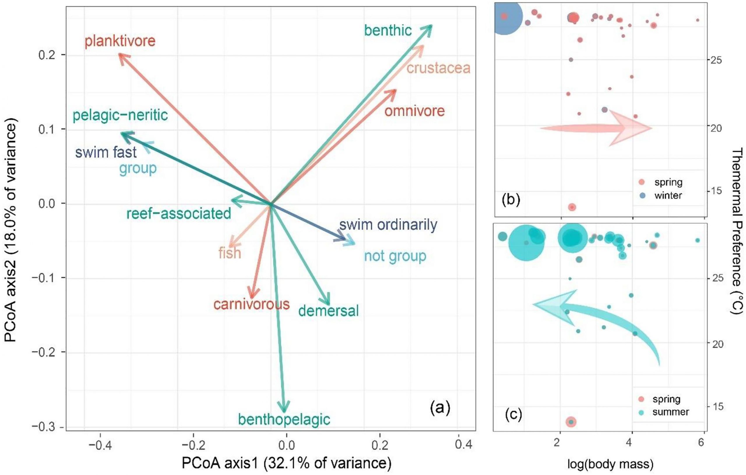 Marine Ecological Genomics Lab – 海洋生态基因组实验室
